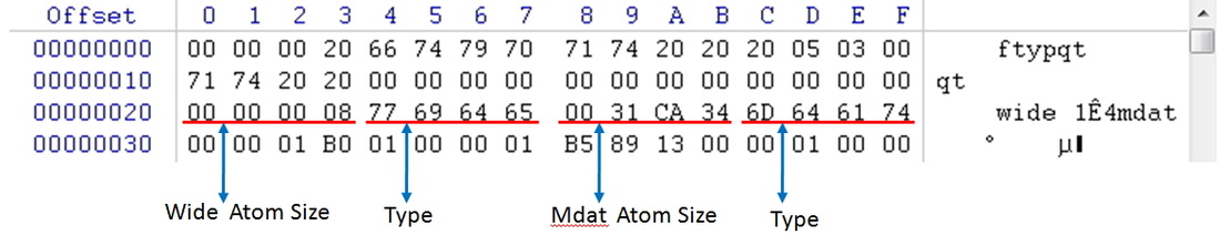 從mov檔碎片分析談File Carving原理 - OSSLab.com
