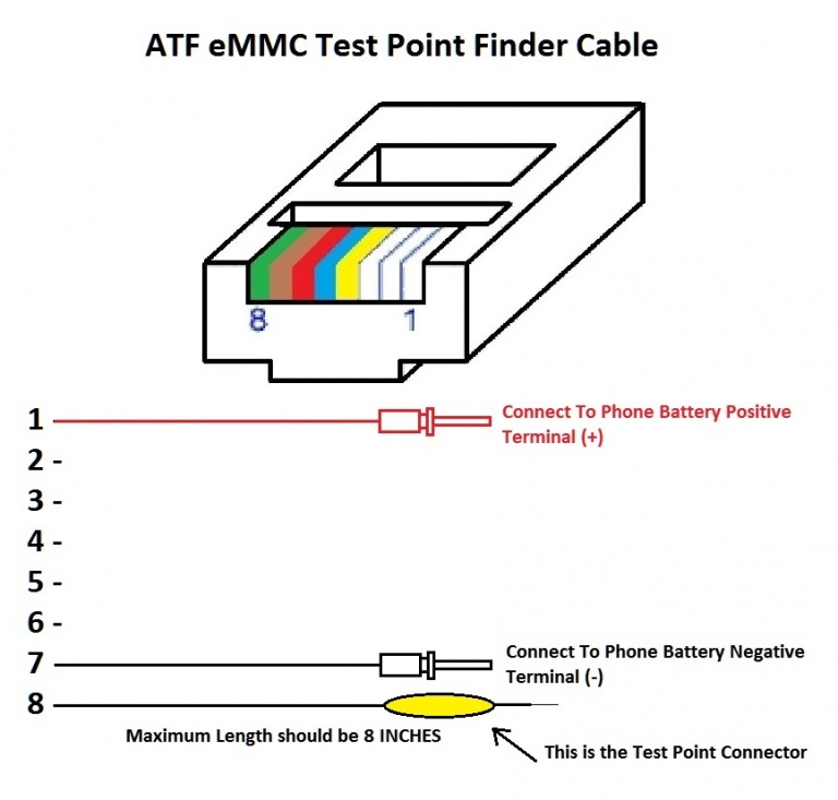 非破壞性方法找出行動裝置eMMC測試點做物理鏡像 - OSSLab.com