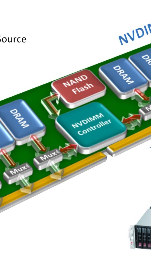 OSSLab - 資料救援、二手蘋果，業界最先進專業、安心、合理