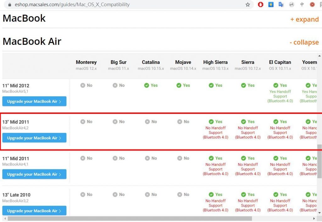 老Mac 升級 macOS Catalina (10.15) 實戰 - OSSLab.com