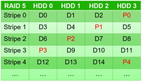 如何DIY 陣列Raid 資料救援: 深入理解實作 基於NTFS檔案系統分析RAID組態 - OSSLab.com