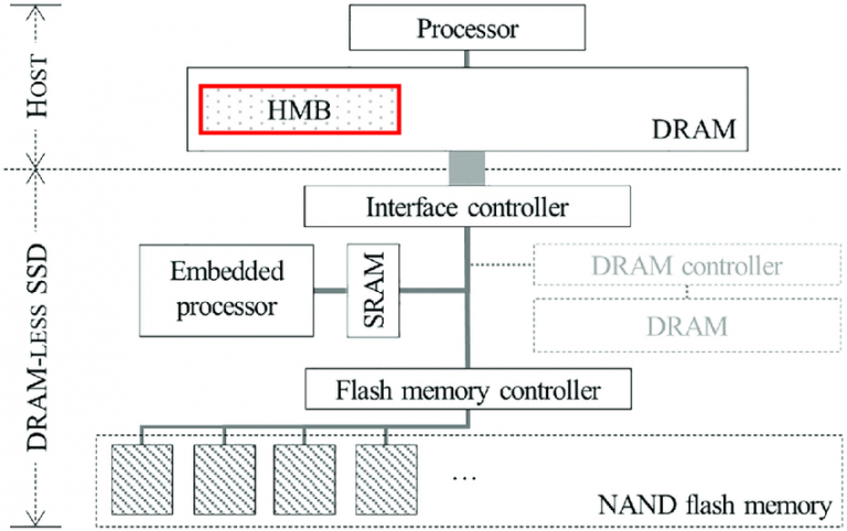 筆電On-board 跟 2230 NVMe BGA SSD怎麼進行資料救援? 專屬治具! - OSSLab.com