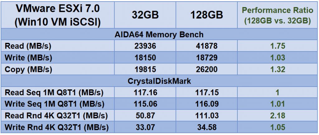 如何提升VMware ESXi / Proxmox VE虛擬主機的整體效能 (記憶體擴充篇) - OSSLab.com