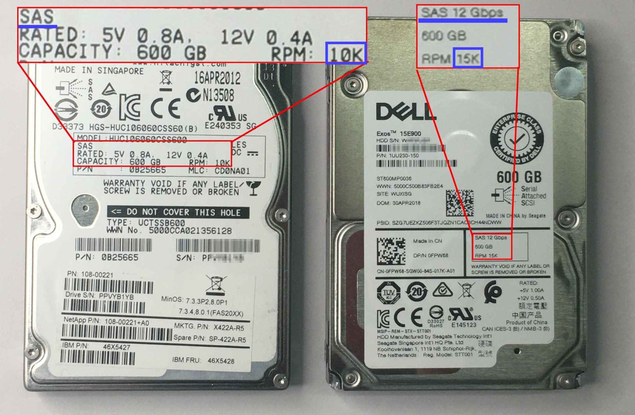 SAS硬碟種類、陣列卡與線材比較，如何選購與安裝 - OSSLab.com
