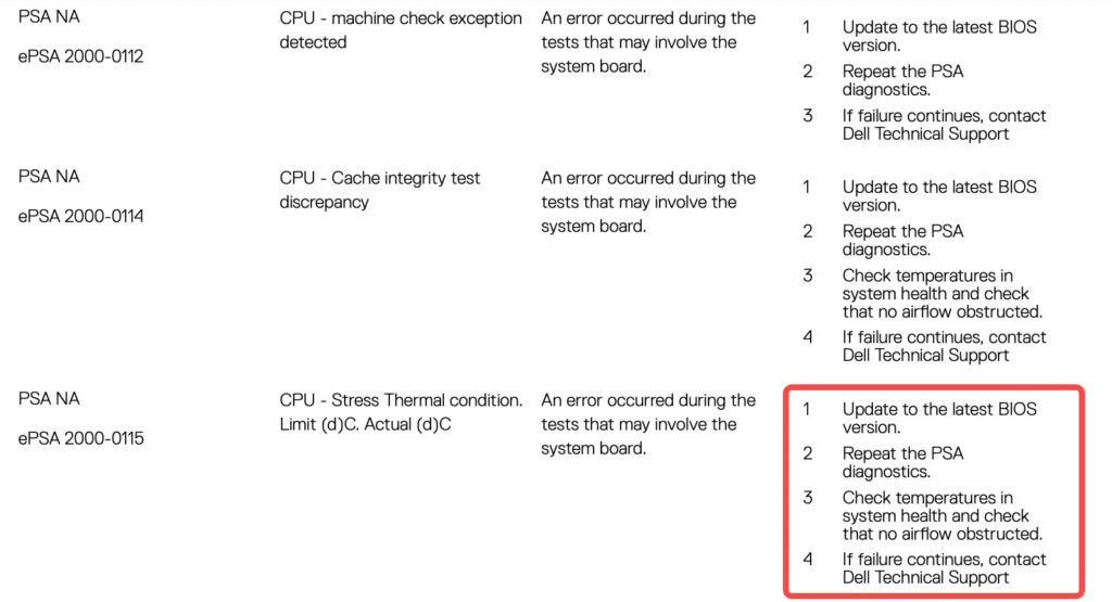 Dell PowerEdge Server維護筆記 - OSSLab.com