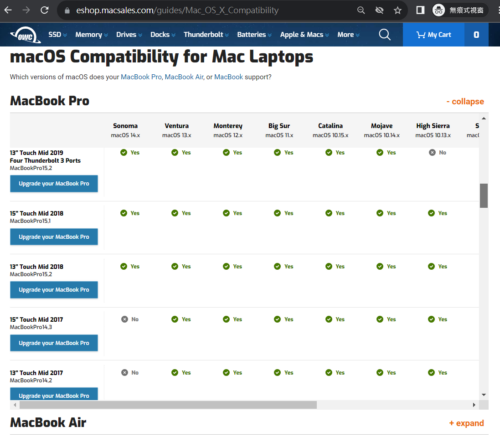重新安裝你的macOS - OSSLab.com