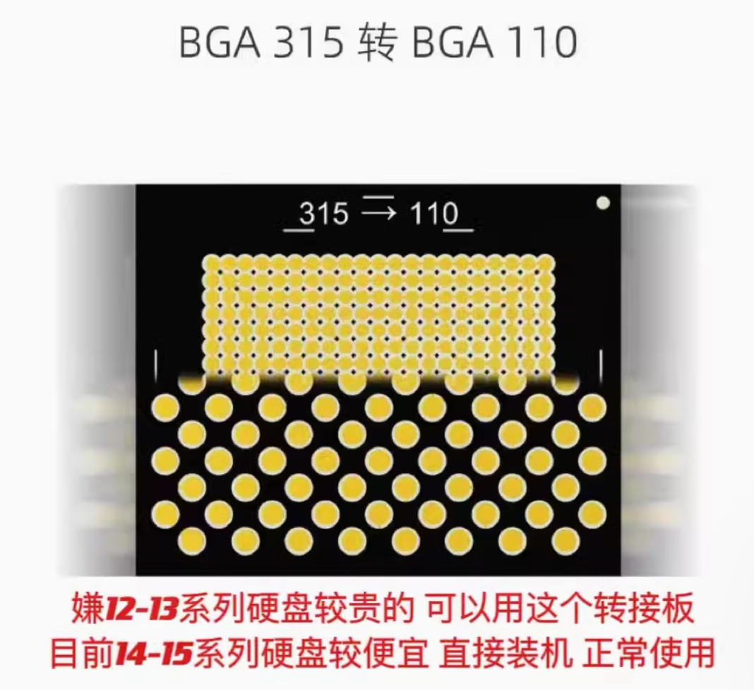 揭秘i-Device 與Mac使用的NVMe NAND - OSSLab.com